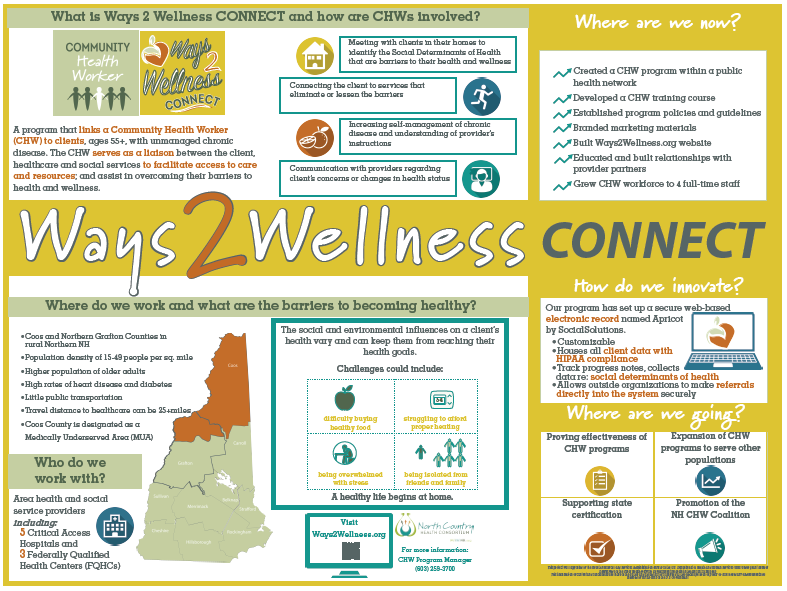 Learning about Ways2Wellness CONNECT